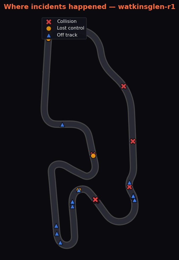 CAS Race Center – Telemetry Results, Replays & Stats | SimRacing Hub
